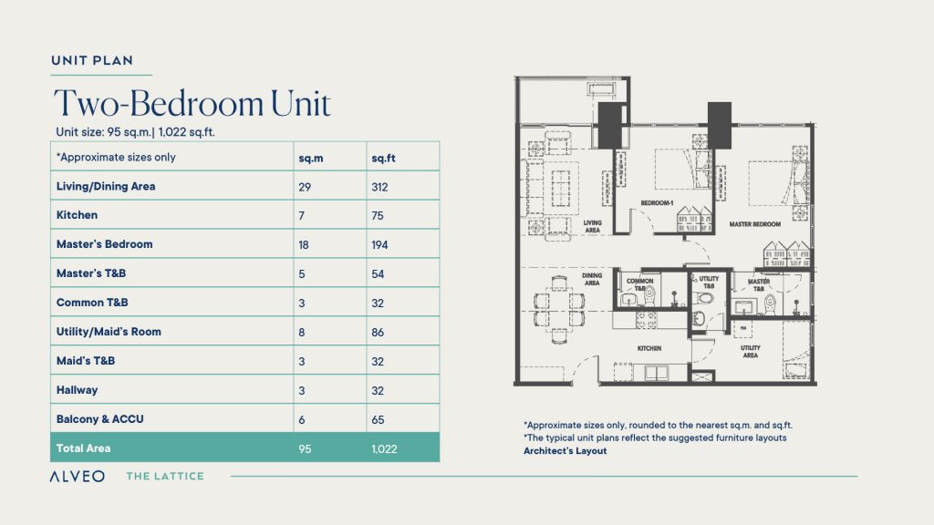PowerPoint Presentation - Ayala Communities