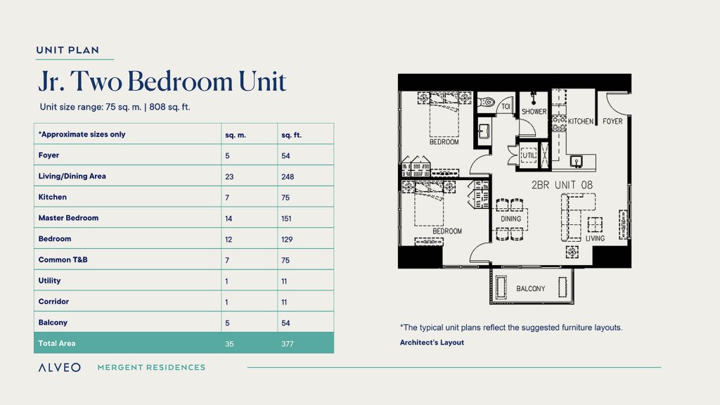 PowerPoint Presentation - Ayala Communities